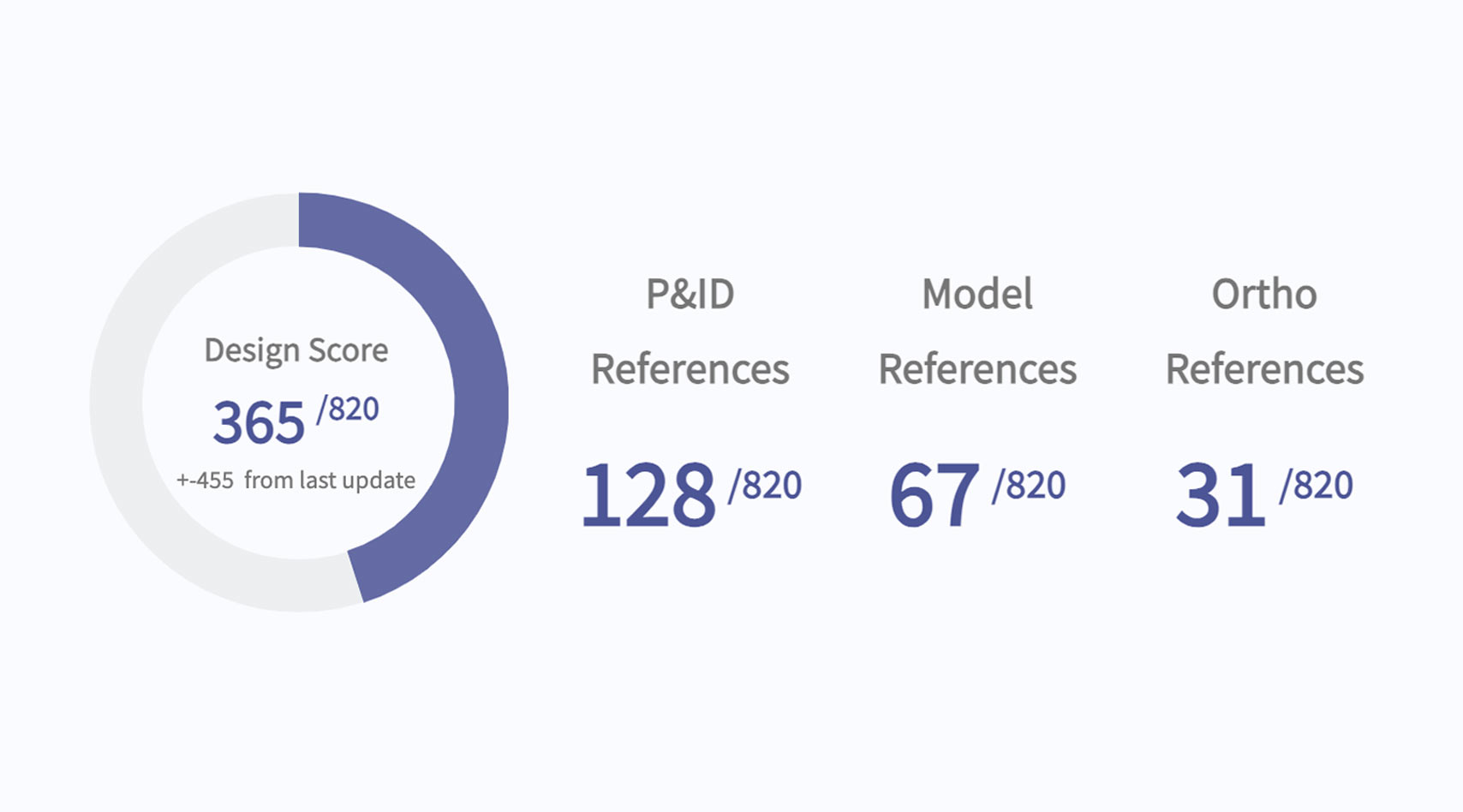 PCloud Innovations | Scale up your industrial Plant 3D projects with PlantVision